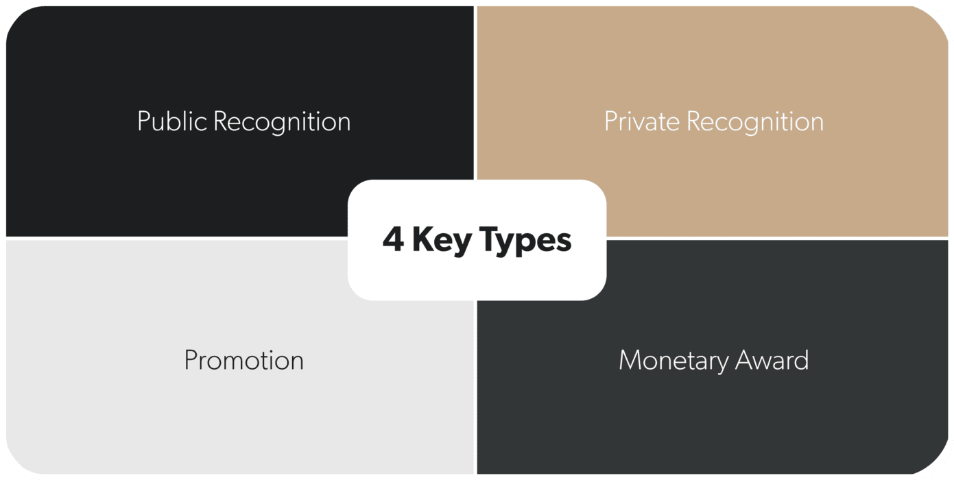 The Most Important Types of Recognition | CRISTAUX