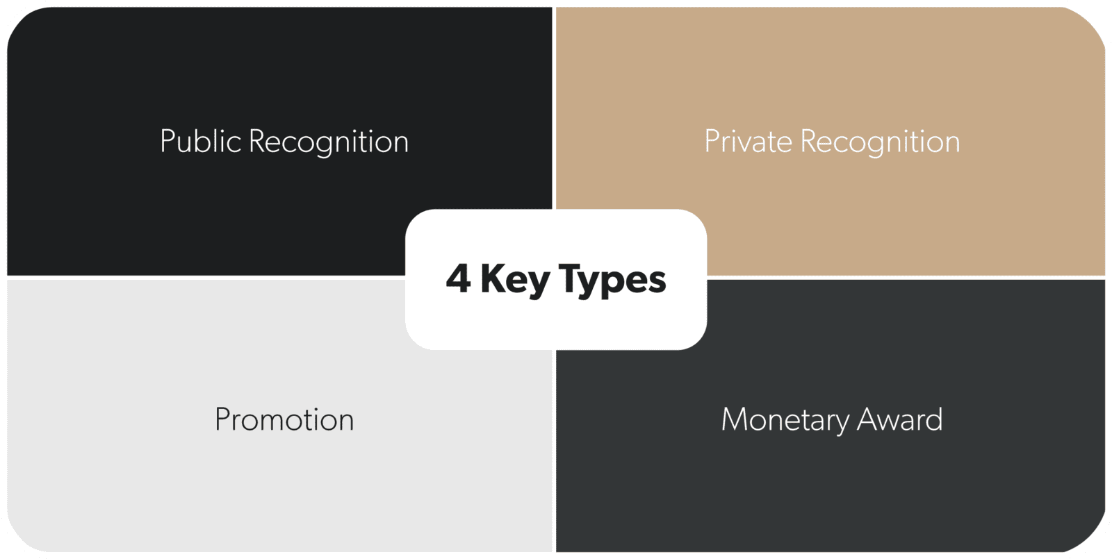 The Most Important Types of Recognition | CRISTAUX