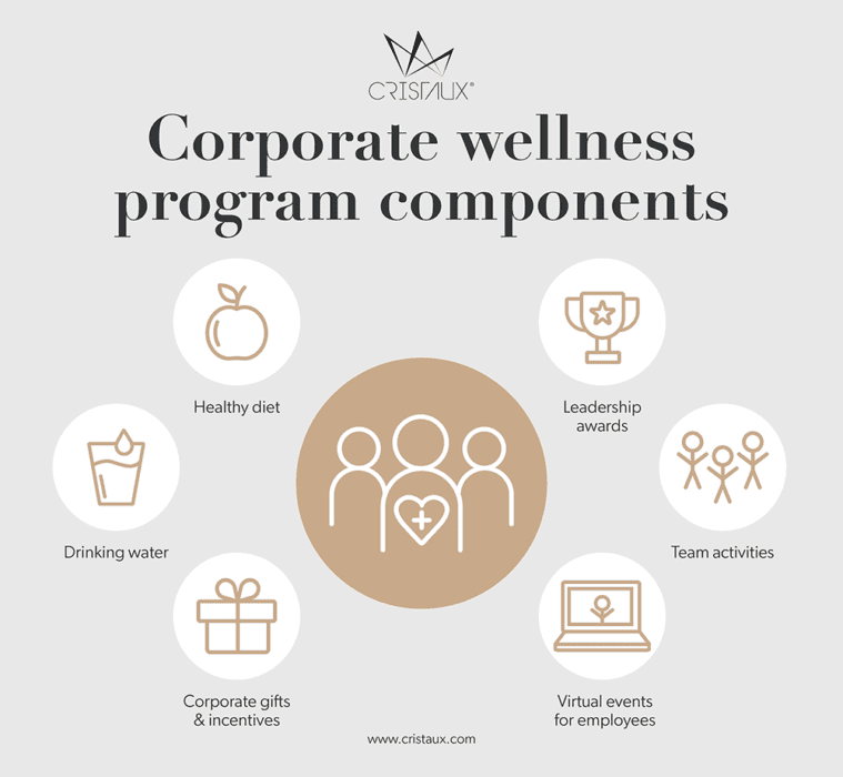 How to achieve corporate wellness | CRISTAUX
