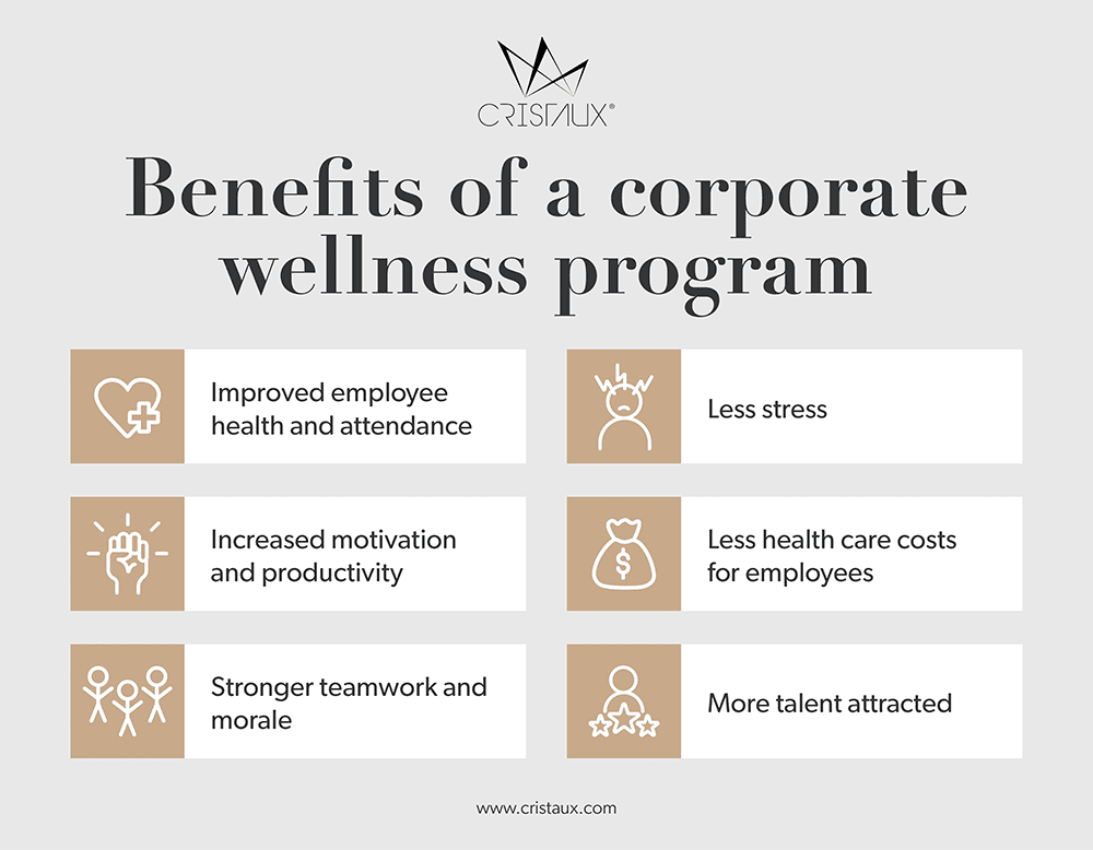 How to achieve corporate wellness | CRISTAUX