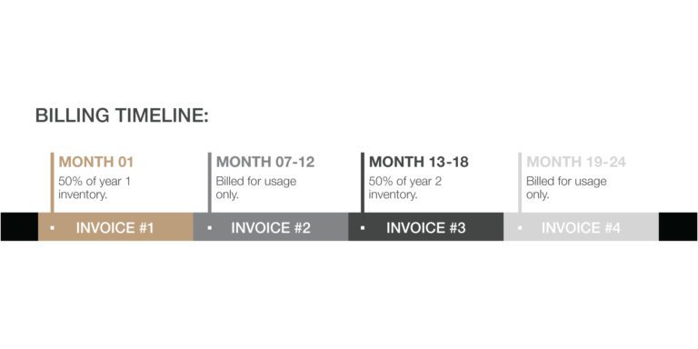 Award Inventory Management: Basics and Benefits | CRISTAUX