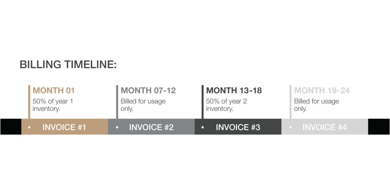 Award Inventory Management: Basics and Benefits | CRISTAUX
